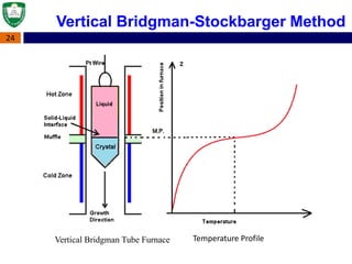 Float Zone, Bridgman Techniques--ABU SYED KUET | PPTX