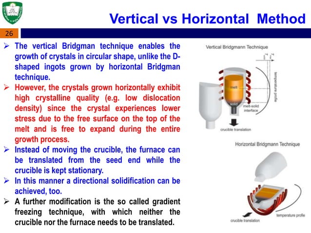 Float Zone, Bridgman Techniques--ABU SYED KUET | PPTX | Chemistry | Science
