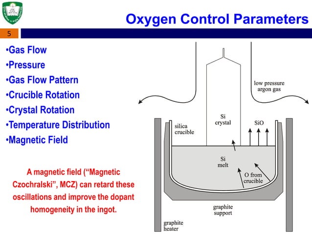 Float Zone, Bridgman Techniques--ABU SYED KUET | PPTX | Chemistry | Science