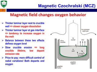 Float Zone, Bridgman Techniques--ABU SYED KUET | PPTX