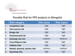 PPP law and regulation | PPT