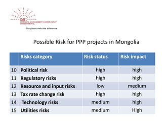 PPP law and regulation | PPT
