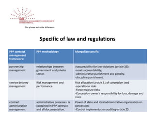 PPP law and regulation | PPT
