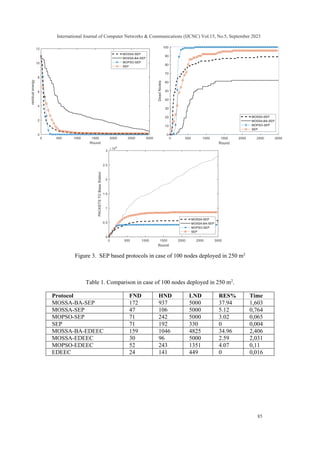 Multi Objective Salp Swarm based Energy Efficient Routing Protocol for Heterogeneous Wireless ...