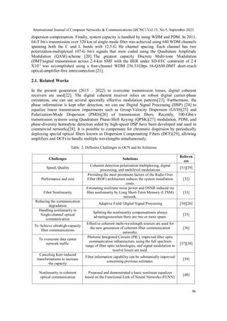 Analysis of System Capacity and Spectral Efficiency of Fixed-Grid Network | PDF | Computer ...
