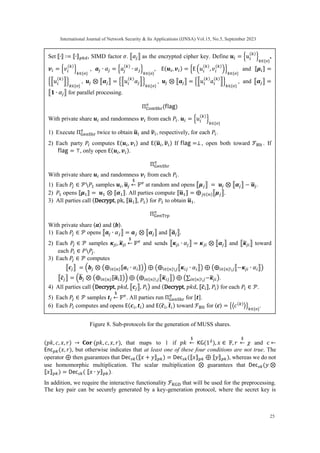 SPDZ-BASED OPTIMISTIC FAIR MULTI-PARTY COMPUTATION | PDF
