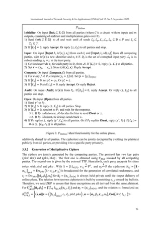 SPDZ-BASED OPTIMISTIC FAIR MULTI-PARTY COMPUTATION | PDF