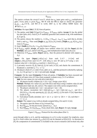 SPDZ-BASED OPTIMISTIC FAIR MULTI-PARTY COMPUTATION | PDF