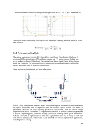Revolutionizing Land Cover Analysis: A Systematic Review of Geospatial Intelligence with ...