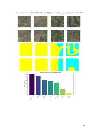 Revolutionizing Land Cover Analysis: A Systematic Review of Geospatial ...