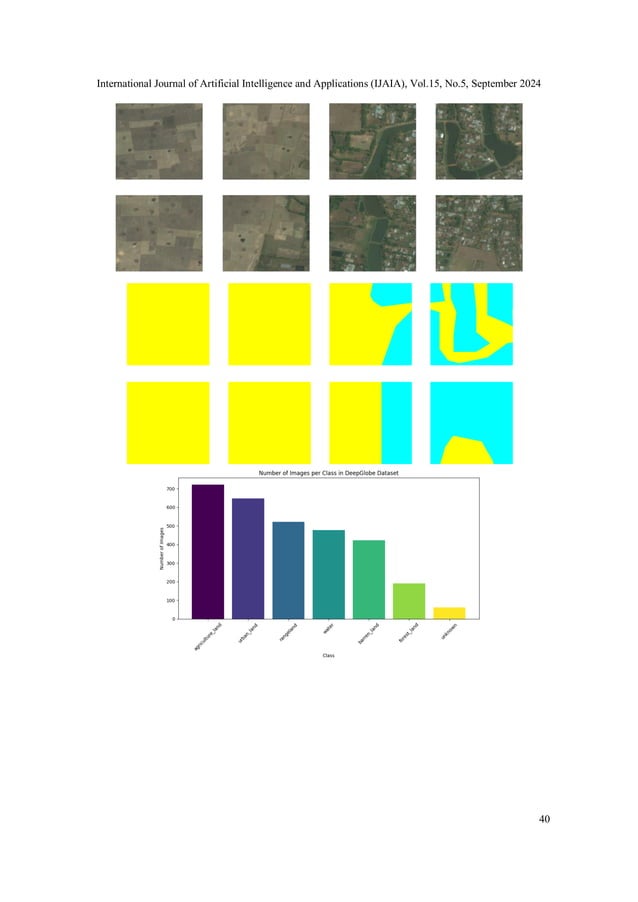 Revolutionizing Land Cover Analysis: A Systematic Review of Geospatial ...