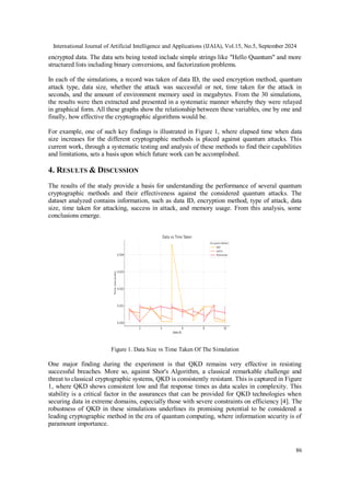 Quantum Computing and the Implications on Online Security | PDF