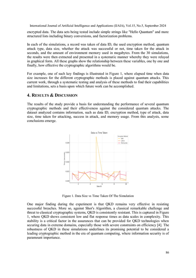 Quantum Computing And The Implications On Online Security Pdf 0951