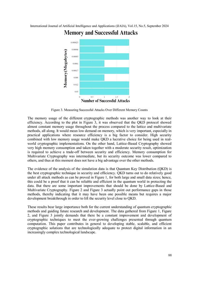 Quantum Computing And The Implications On Online Security Pdf