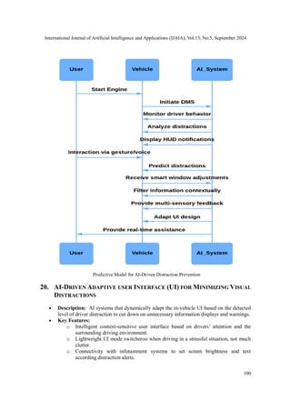 Neuro-Adaptive AI for Dynamic Distraction Mitigation in Autonomous Vehicle Environments | PDF ...