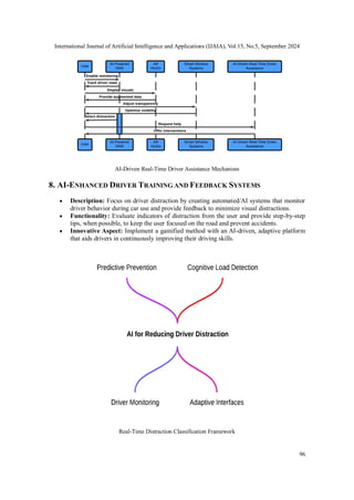 Neuro-Adaptive AI for Dynamic Distraction Mitigation in Autonomous ...