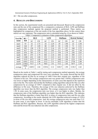 IMPROVEMENT OF LOSSLESS TEXT COMPRESSION METHODS USING A HYBRID METHOD BY THE INTEGRATION OF RLE ...