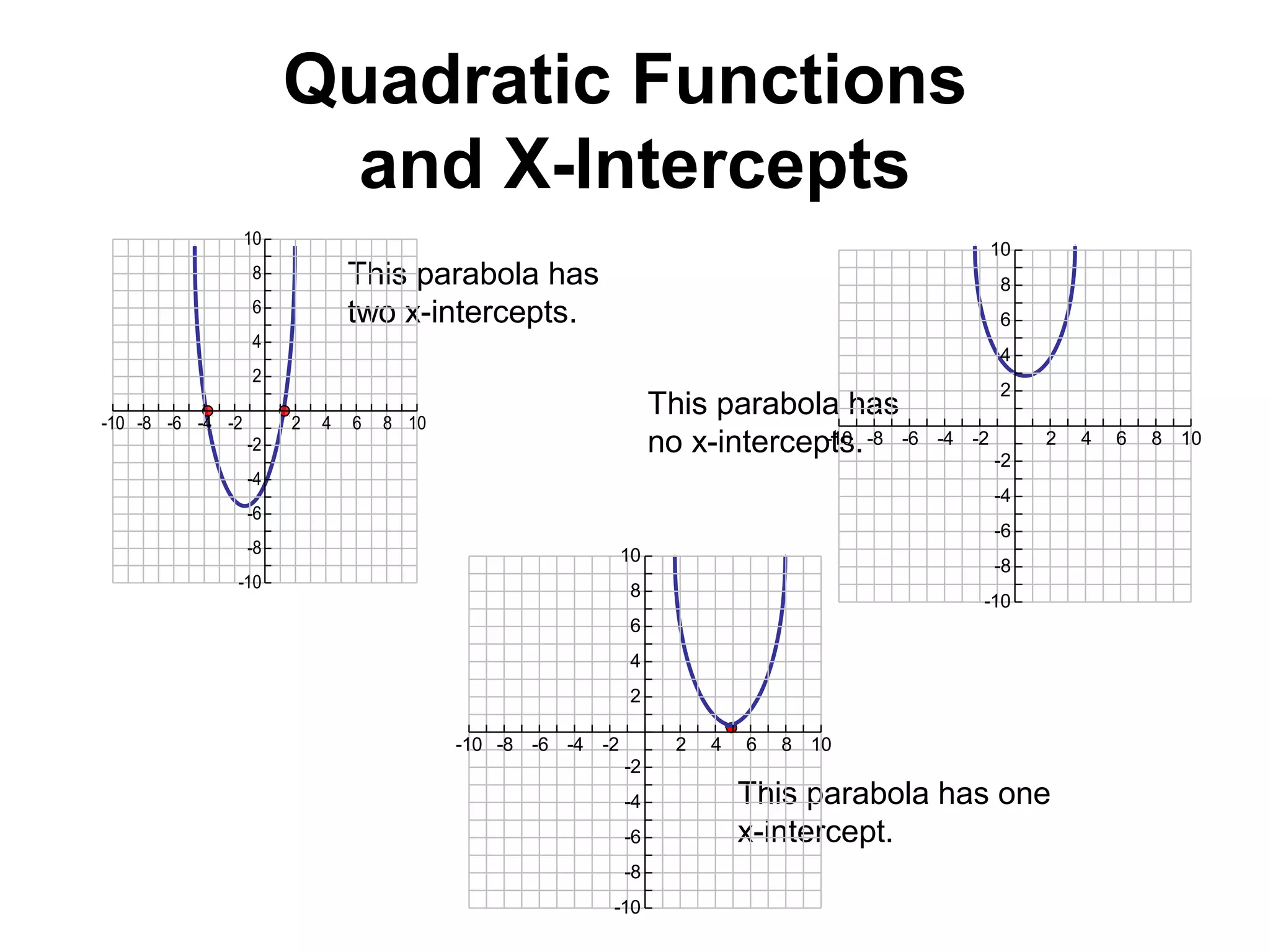 1553 linear & quadratic functions | PPT