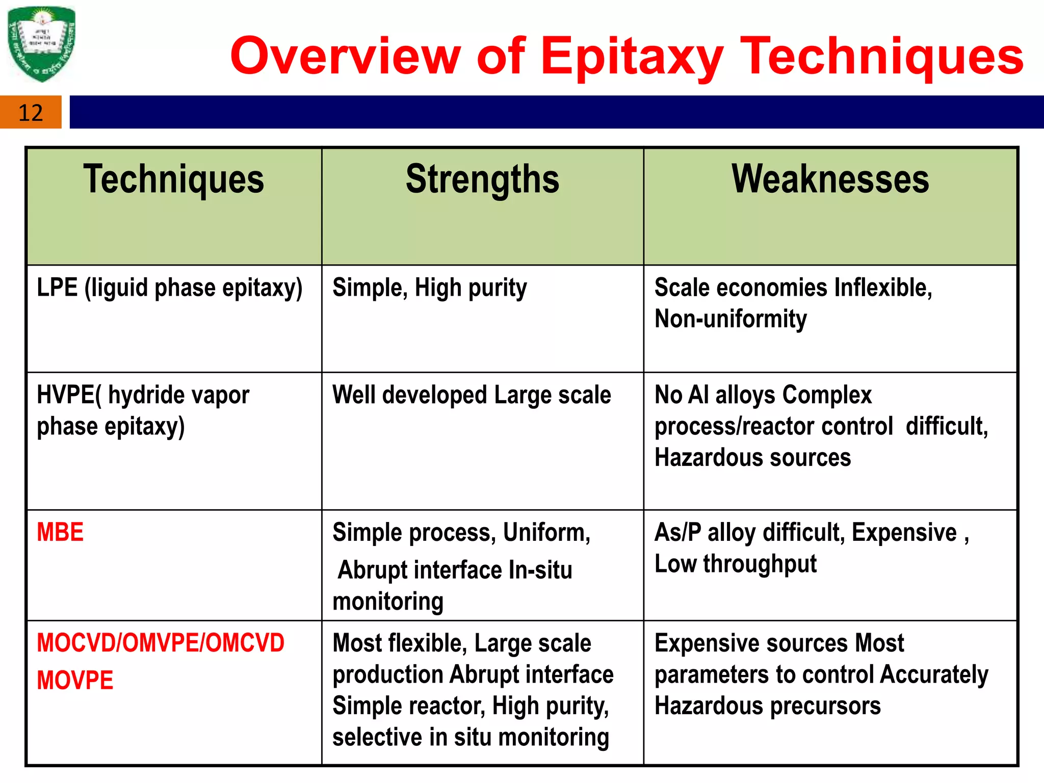 Epitaxy, Epitaxial Growth--ABU SYED KUET | PPTX