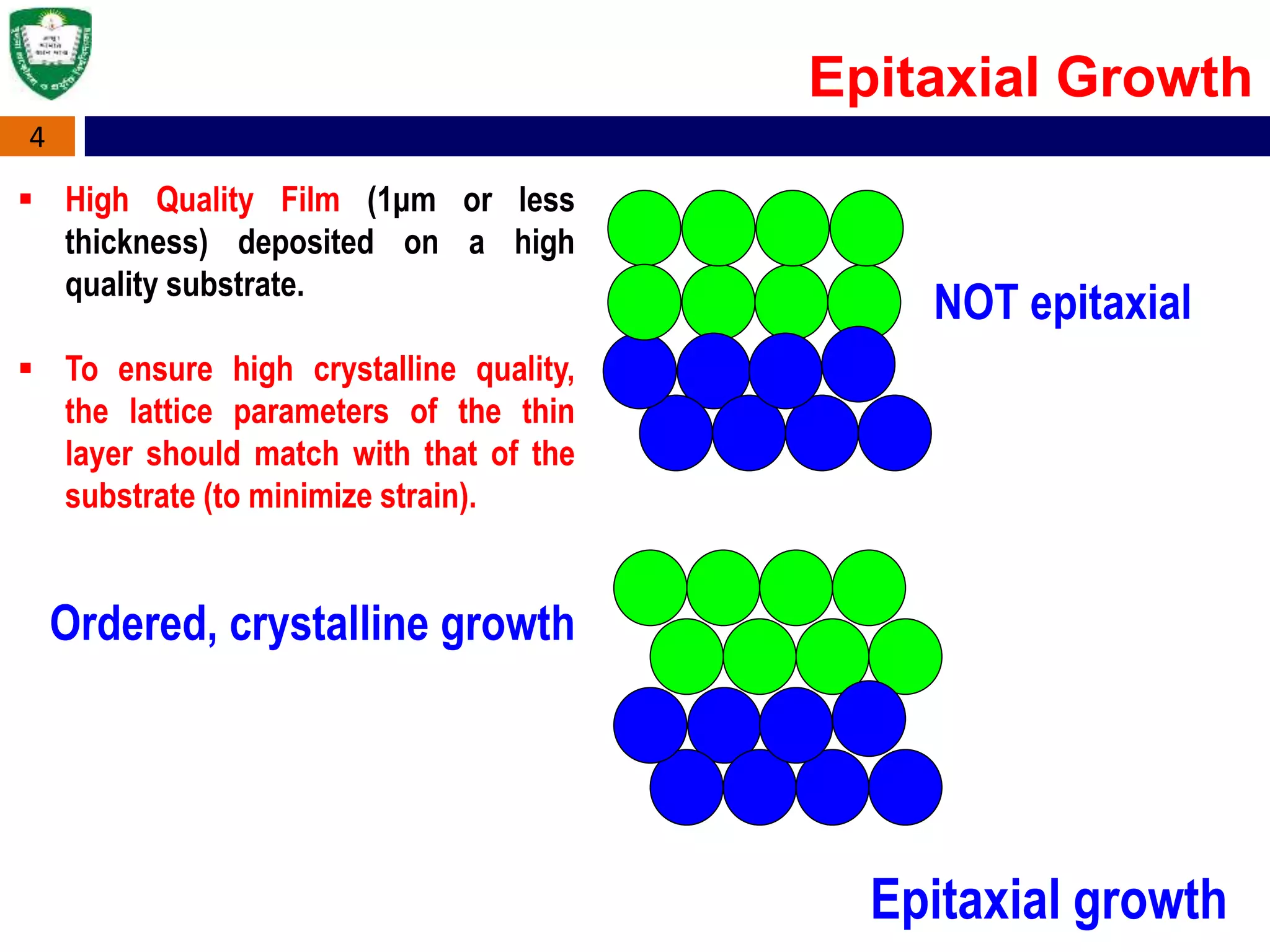 Epitaxy, Epitaxial Growth--ABU SYED KUET | PPTX
