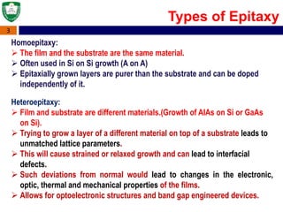 Epitaxy, Epitaxial Growth--ABU SYED KUET | PPTX