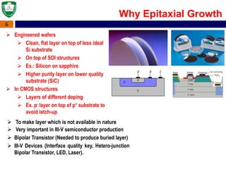 Epitaxy, Epitaxial Growth--ABU SYED KUET | PPTX