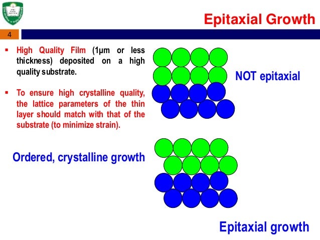 Epitaxy, Epitaxial Growth--ABU SYED KUET