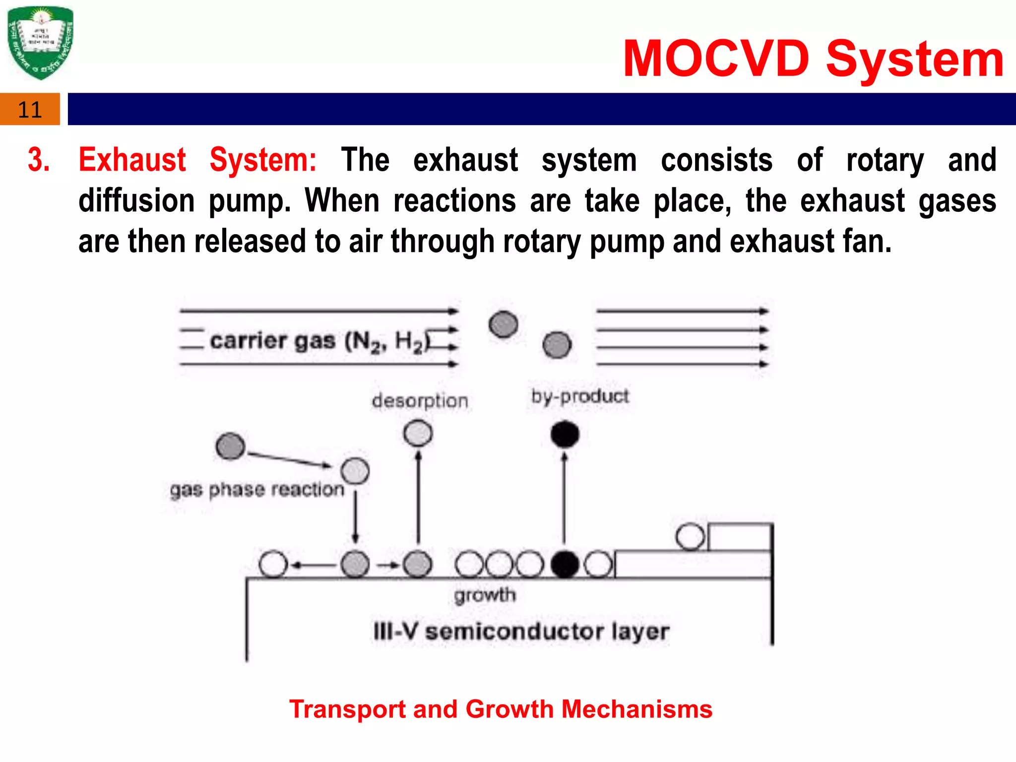 METAL ORGANIC CHEMICAL VAPOR DEPOSITION- MOCVD--ABU SYED KUET | PPTX