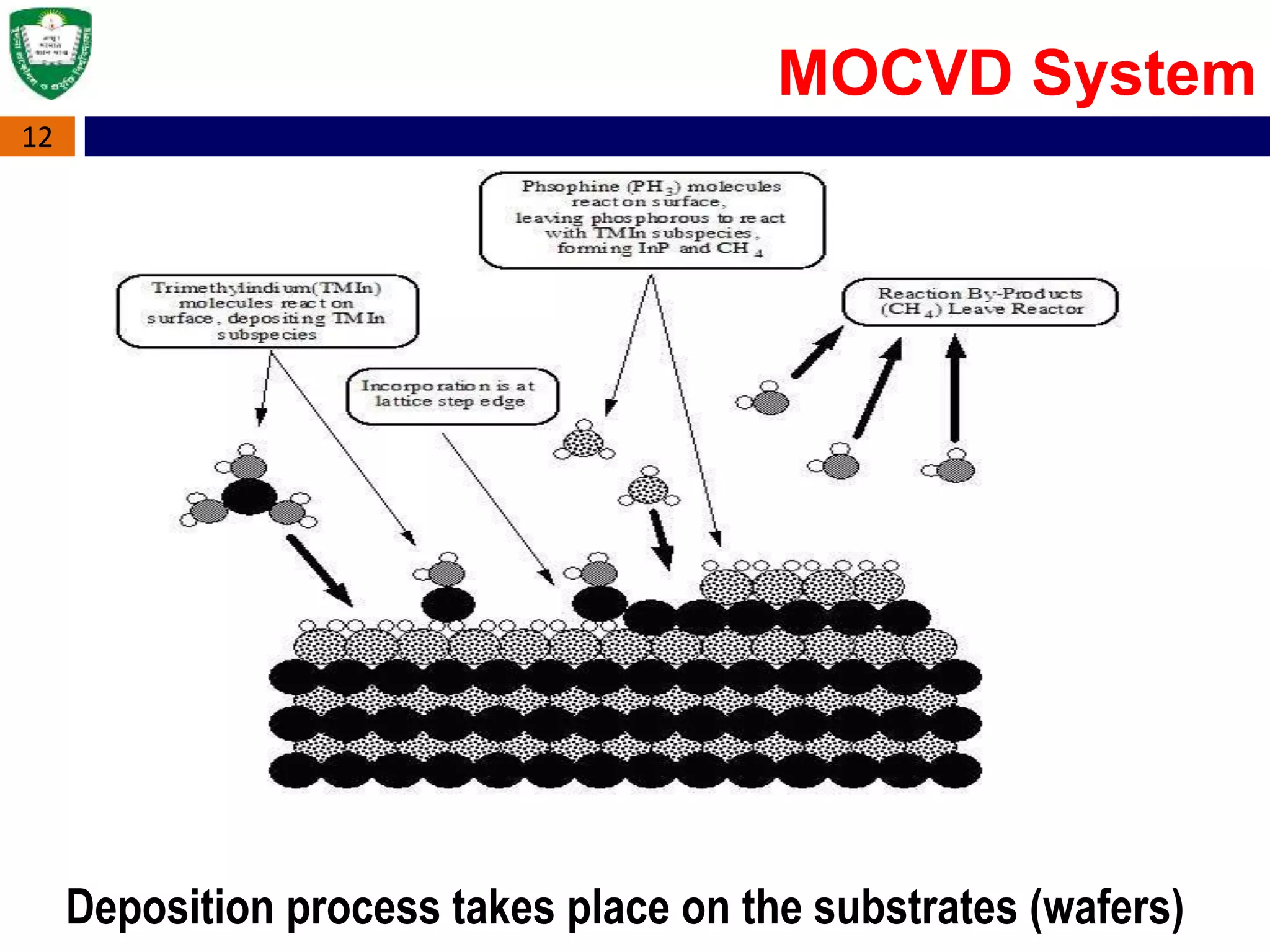 METAL ORGANIC CHEMICAL VAPOR DEPOSITION- MOCVD--ABU SYED KUET | PPTX