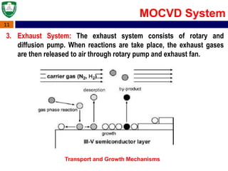 METAL ORGANIC CHEMICAL VAPOR DEPOSITION- MOCVD--ABU SYED KUET | PPTX