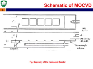 METAL ORGANIC CHEMICAL VAPOR DEPOSITION- MOCVD--ABU SYED KUET | PPTX