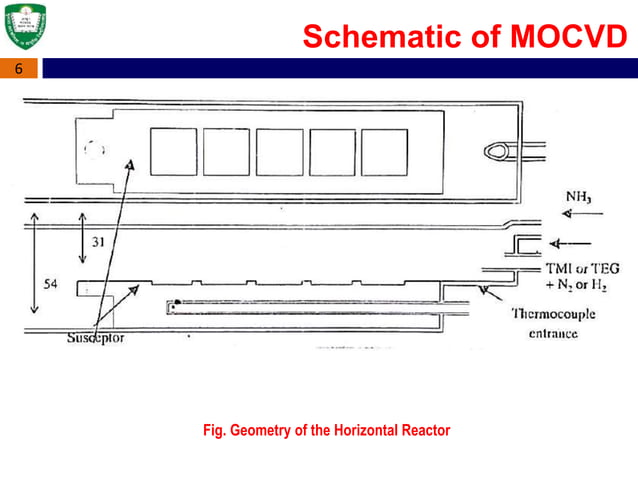 METAL ORGANIC CHEMICAL VAPOR DEPOSITION- MOCVD--ABU SYED KUET | PPTX