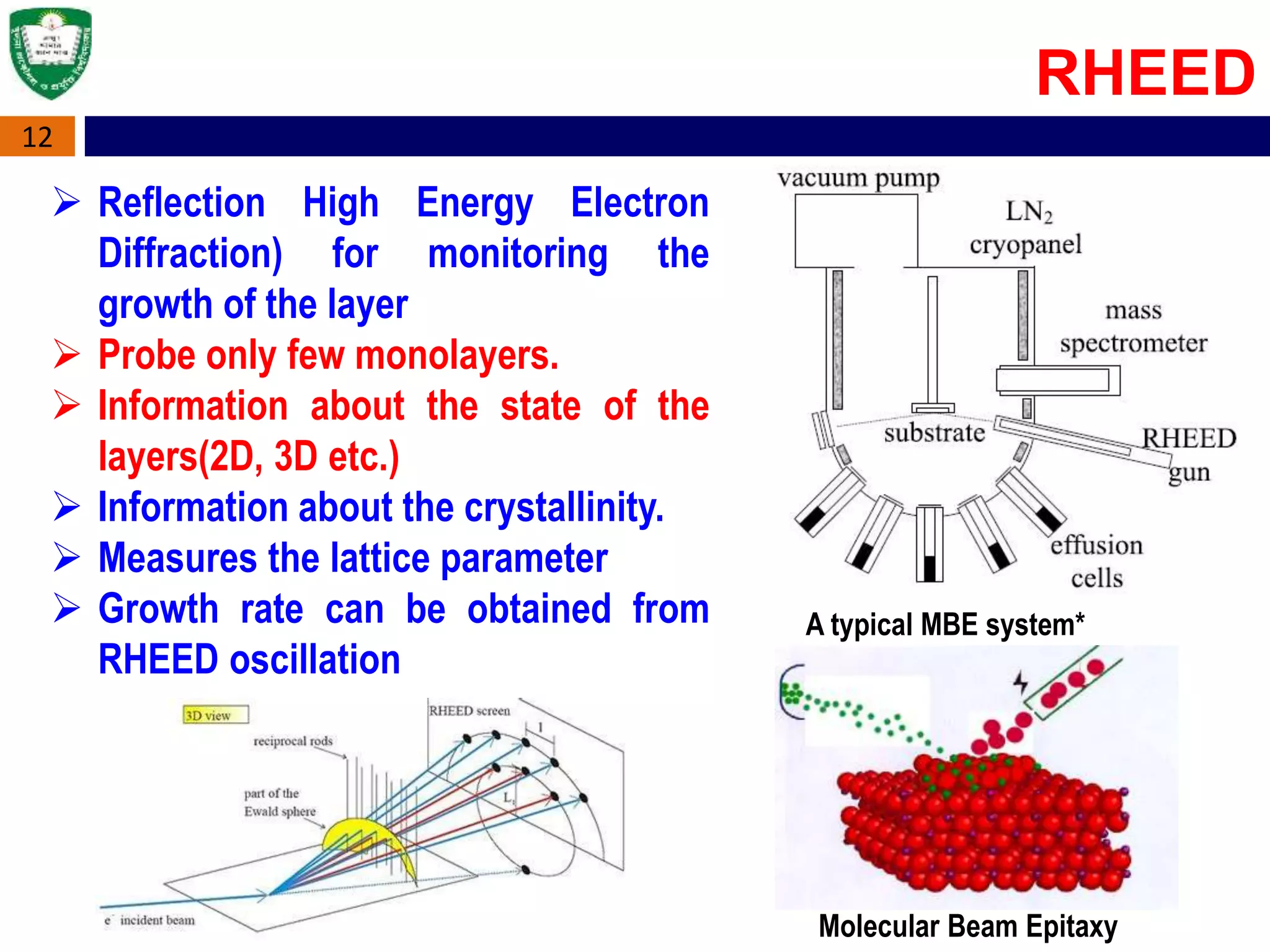 Molecular Beam Epitaxy-MBE---ABU SYED KUET | PPTX