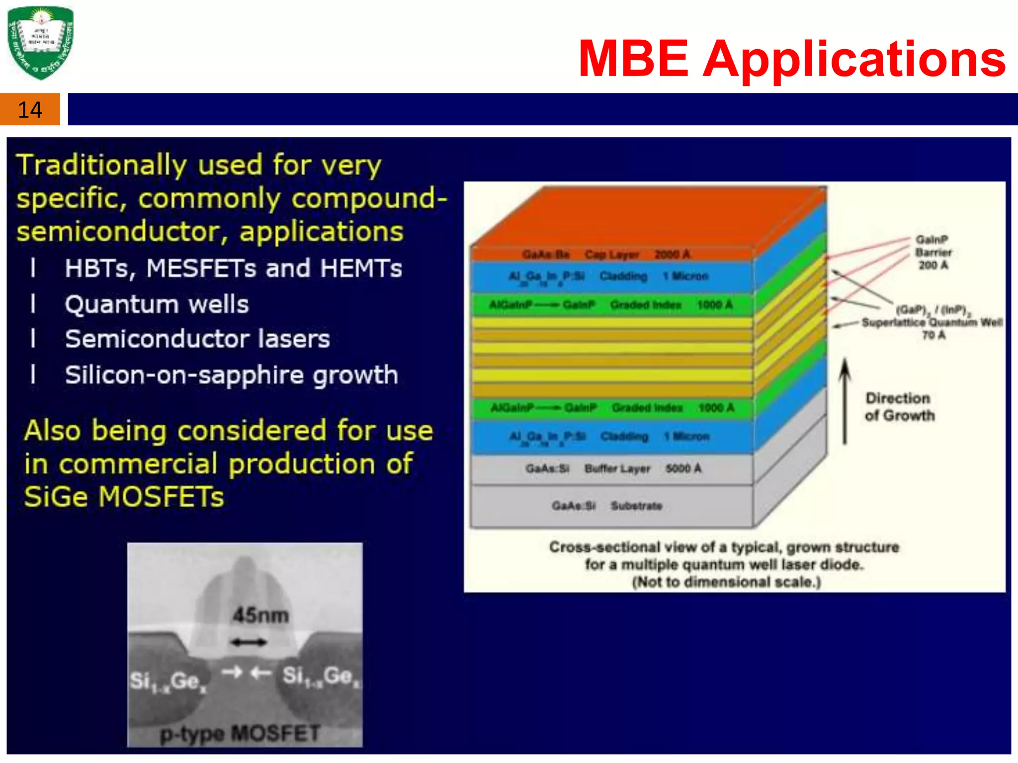 Molecular Beam Epitaxy-MBE---ABU SYED KUET | PPTX