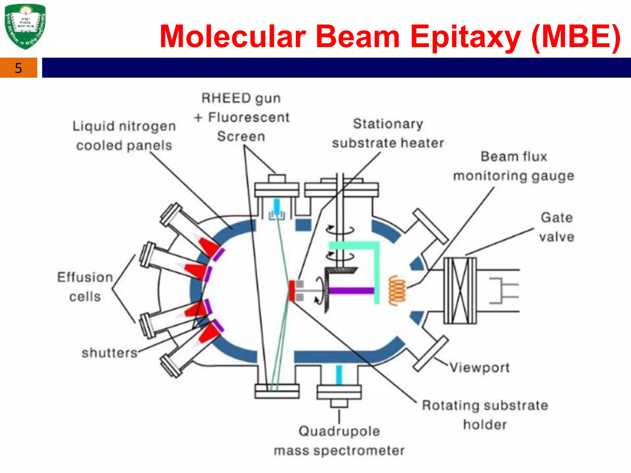 Molecular Beam Epitaxy-MBE---ABU SYED KUET | PPTX