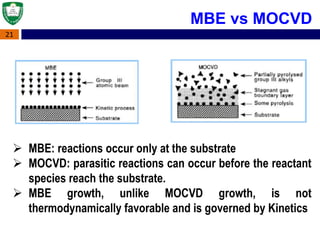 Molecular Beam Epitaxy-MBE---ABU SYED KUET | PPTX