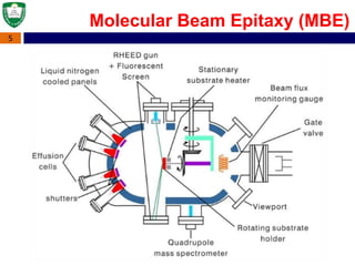 Molecular Beam Epitaxy-MBE---ABU SYED KUET | PPTX