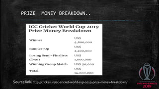 ICC World Cup | PPTX