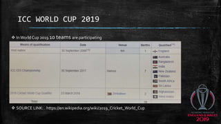 ICC World Cup | PPTX