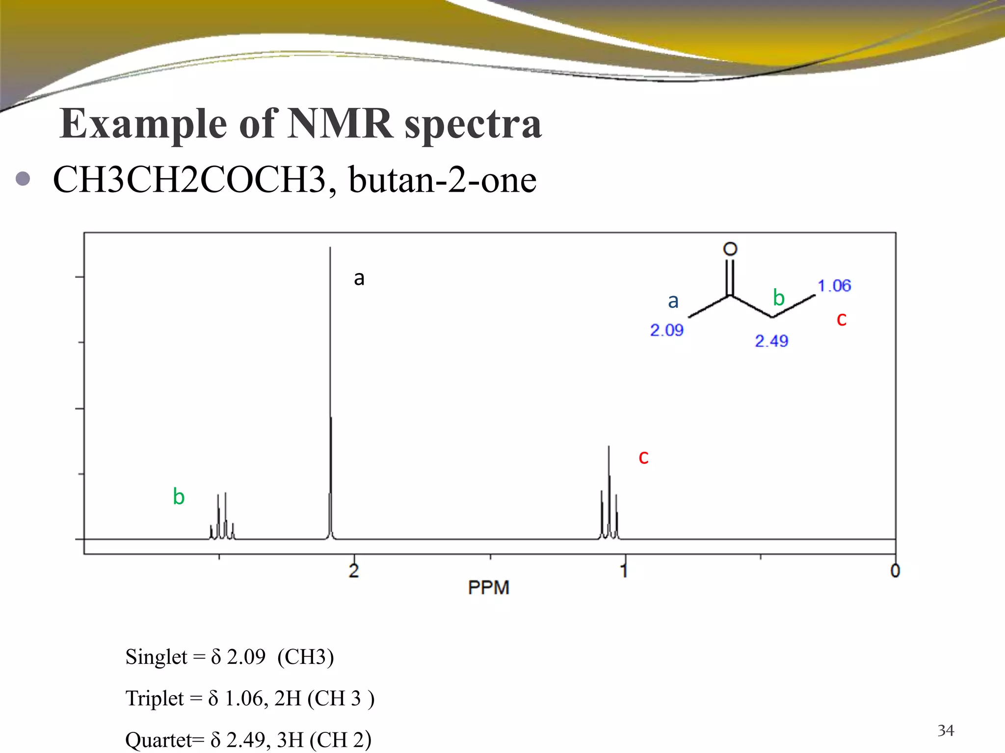 proton NMR introduction and instrumentation | PPTX