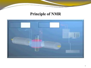 proton NMR introduction and instrumentation | PPTX