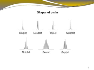 Illustrated Glossary Of Organic Chemistry Sextet, 50% OFF