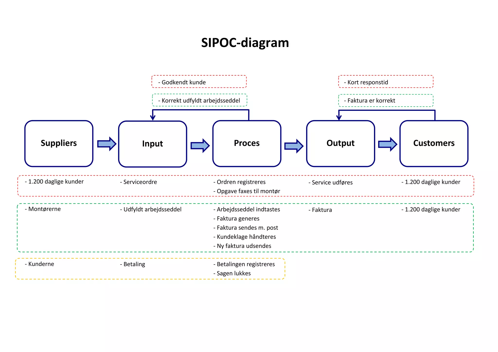 SIPOC Case | PDF