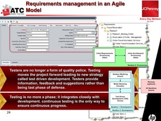 Using HP Quality Center 10.0 Premier to introduce processes and control ...