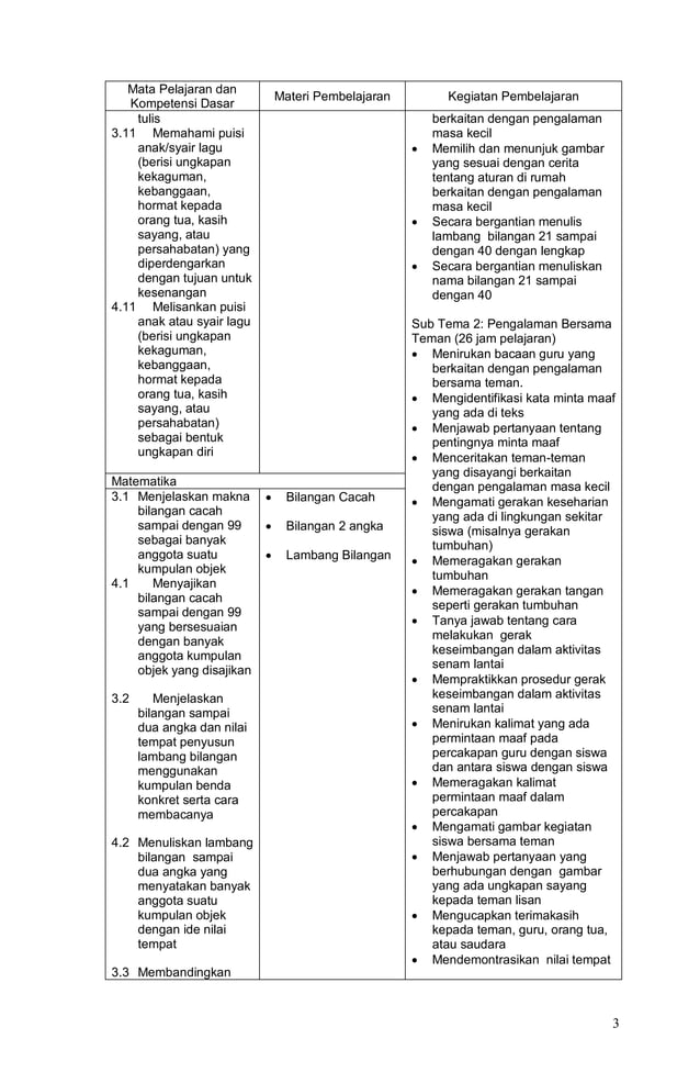 silabus-kelas-1-tema-5-websiteedukasicom.pdf