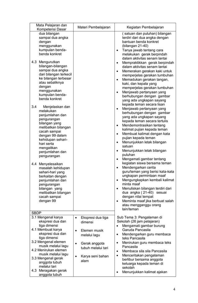 silabus-kelas-1-tema-5-websiteedukasicom.pdf
