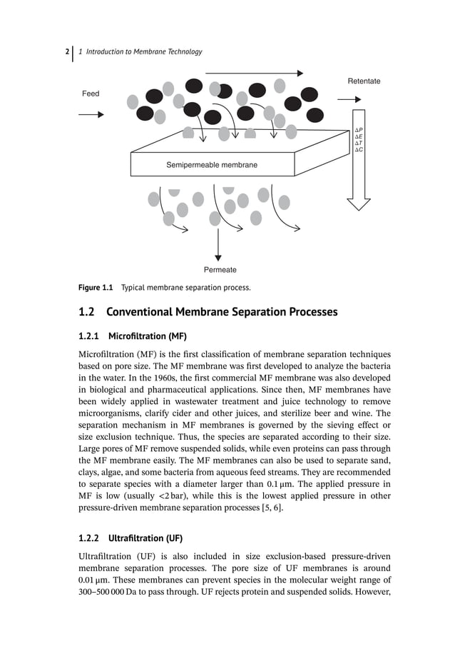 Membrane Contactor Technology Mohammad Younas Pdf