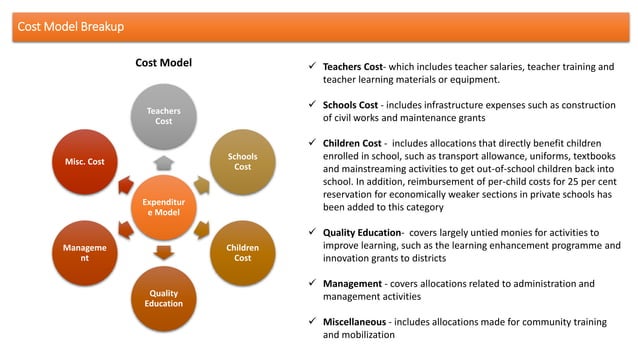 case study- primary education NMO 2019 | PPT