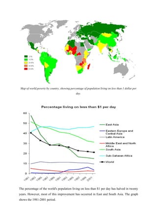 15561183 Poverty In Pakistan | PDF