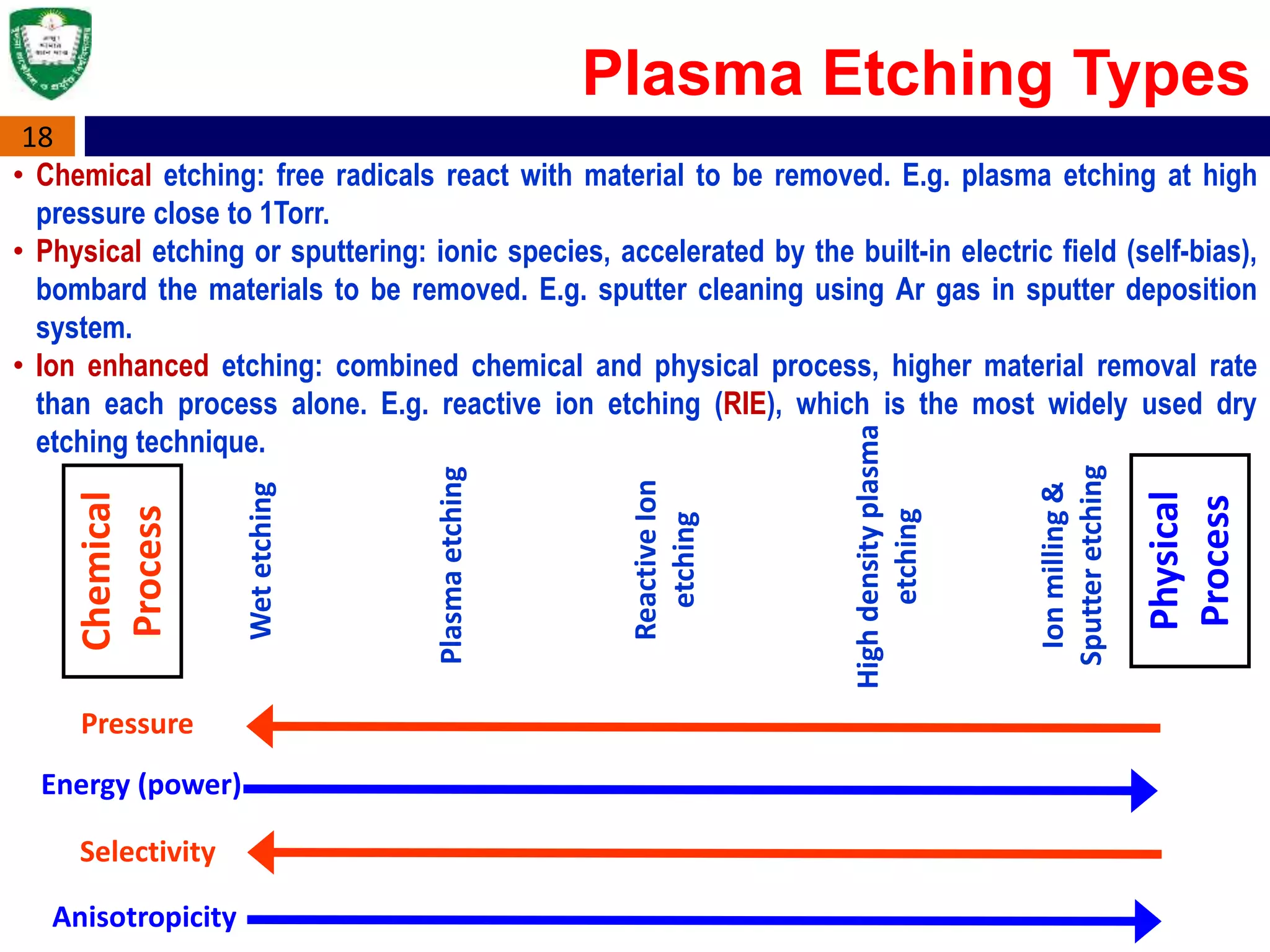 Etching, Diffusion, Ion Implantation--ABU SYED KUET | PPTX